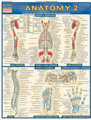 ANATOMY 2 | University of the District of Columbia